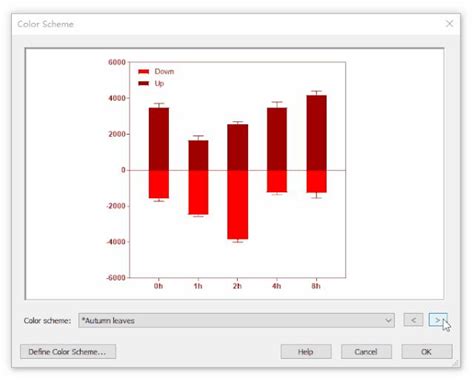 Graphpad Prism教程如何绘制“对称”条形图？ 知乎