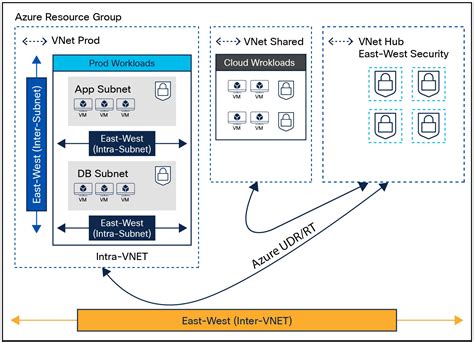 Cisco Secure Workload And Secure Firewall White Paper Cisco