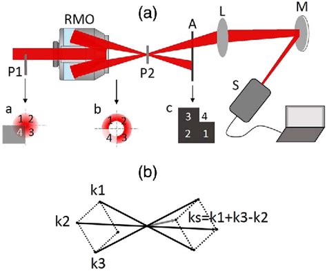 Figure 1 From Extended Transient Grating Self Referenced Spectral Interferometry For Sub 100 Nj