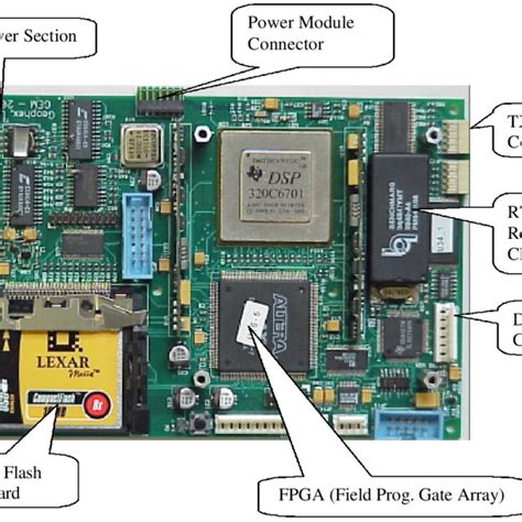 Console Block Diagram Showing Functional Modules Receiver Front End Download Scientific