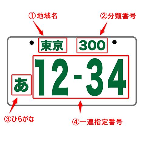 3ナンバーと5ナンバーの違いは？税金やサイズの違いを徹底解説 車購入のお役立ち情報カミタケマガジン