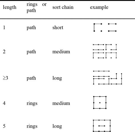 Classification Criteria Of Chains Download Scientific Diagram