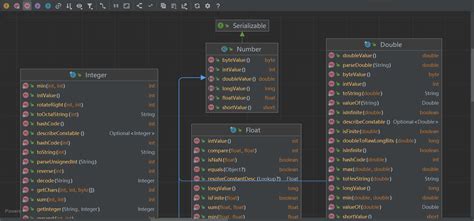 Java包装类详解 Csdn博客