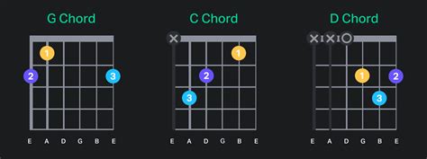Guitar String Notes Beginners Guide Yousician