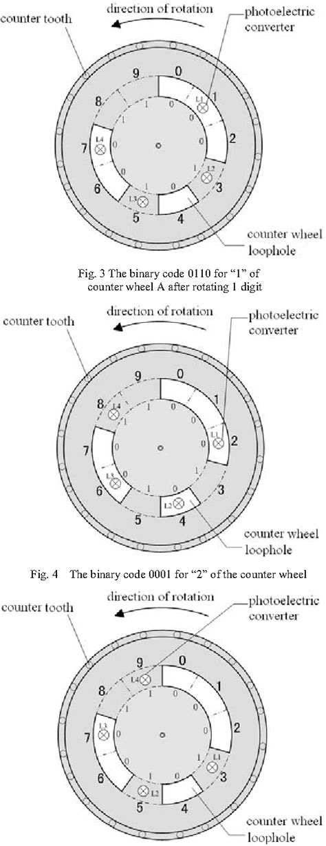 table 4 from design on binary annular compressed code for digital