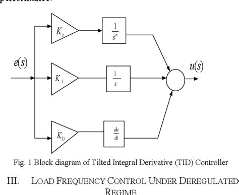 Figure 1 From Transit Search Optimization Tso Based Tilted Integral