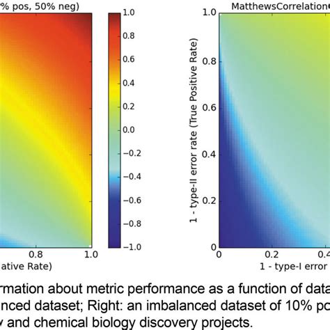 Metric Landscape For Acc Balanced Dataset Versus Imbalanced Dataset