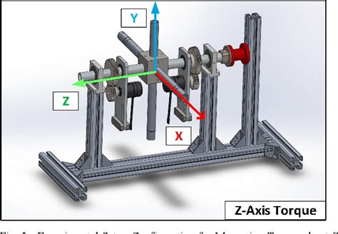 Figure 5 From Design Roadmap For Non Holonomic Spherical Robots Driven By Two Pendulums