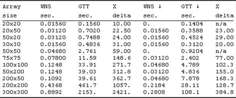 List Manipulation Finding Connected Components In An Array Mathematica Stack Exchange