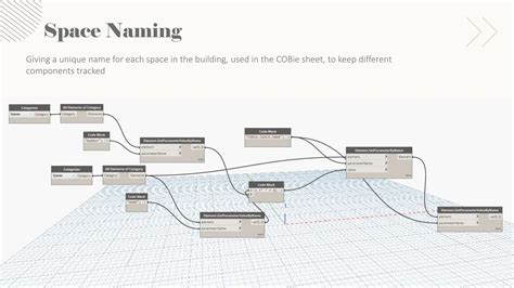 dynamo scripts for task ids and space naming pptx