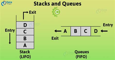 스택 and 큐 stack and queue
