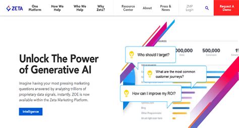 Zeta Global Ai Powered Marketing Platform Top Ai Tools