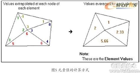 Cosmosworks—工程师的设计分析工具solidworks培训课程、solidworks设计教程、solidworks视频教程