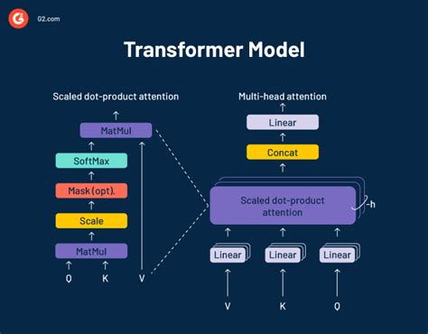 What Is Transformer Model In Ai Features And Examples