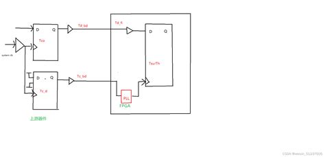 fpga时序分析与约束【二】 fpga时序约束与分析 吴厚航pdf csdn博客