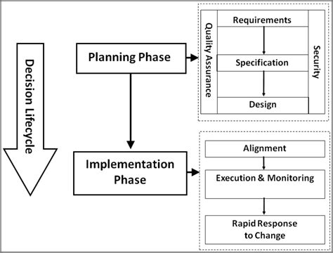 10 Facts About Decision Engineering Factsnippet