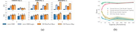 Figure 2 From Towards Robust Metrics For Concept Representation Evaluation Semantic Scholar