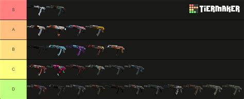 Csgo Ak Skins Tier List Community Rankings Tiermaker