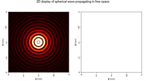 光学仿真小作品集 Csdn博客 光学仿真小作品集 Csdn博客