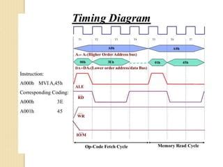 Timing Diagram Ppt Computing Technology Computing