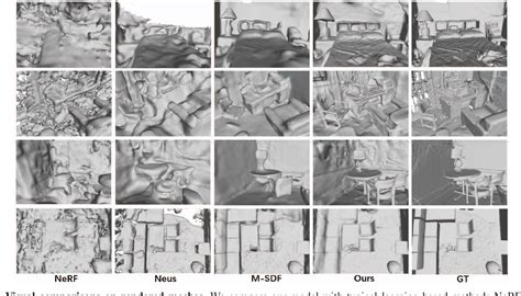 Figure 2 From Self Supervised Implicit 3d Reconstruction Via Rgb D Scans Semantic Scholar