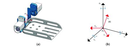 Robot Coordinate Diagram A Model Coordinate Diagram B Coordinate