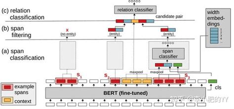 事件抽取实战 知乎