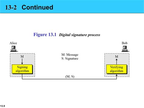 C Crypto Digital Signature PPT