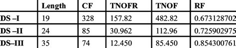 Reliability Estimation Using Fault Residuals Download Table