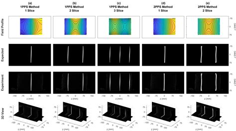 A Z Gradient Array For Simultaneous Multi Slice Excitation With A