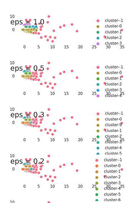 customer segmentation unsupervised machine learning algorithms in