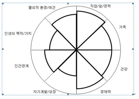 내 삶의 수레바퀴는 잘 돌아가는가 네이버 블로그