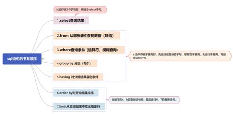 sql高级功能：窗口函数、存储过程及经典排名问题、topn问题、with 子句、on conflict的使用 partition by csdn博客