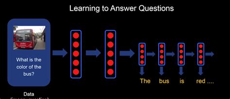How Scale Is Enabling Deep Learning NextBigFuture