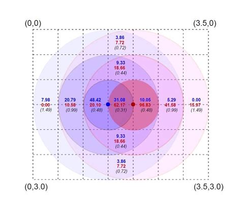 Diagram Of The Experimental Seed Sowing Experiment Showing The Expected 628 Download