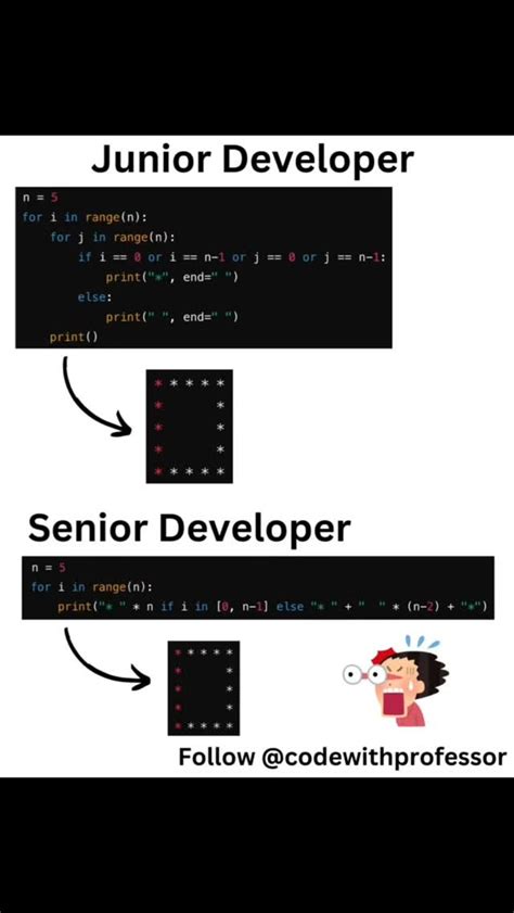 𝗖𝗼𝗱𝗶𝗻𝗴 𝗔𝗜 𝗙𝘂𝗹𝗹𝗦𝘁𝗮𝗰𝗸 👨‍💻 𝟏𝟓𝟬𝗞🎯 Build Websites 10 Times Faster 📌 Follow For More Useful Content