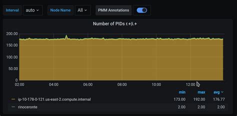how to show all variable value if a rule is specified in custom all