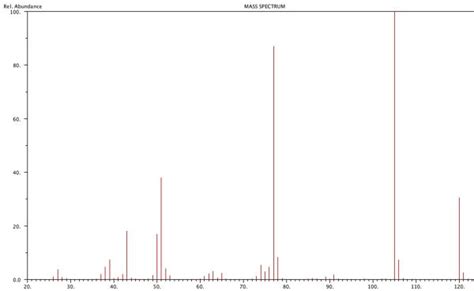 Solved Q1 Identify The Unknown Compound From The Given Data Chegg Com