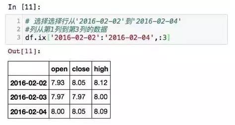 Pandas 判断是否等于nanpandas是数据分析必须要学的库！这是我见过最详细最牛逼的教程！ Csdn博客
