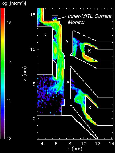 Color Electron Density Plot Illustrating The Spacecharge Power Flow