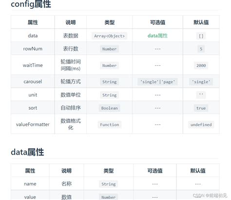 前端炫酷大屏vuedatavecharts【已完结】datav大屏 Vue界面demo Csdn博客