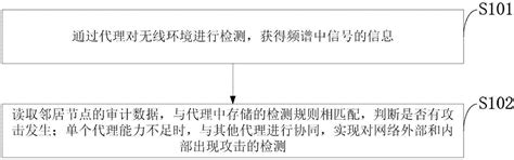 Agent Based Intrusion Detection Method For Cognitive Wireless Network