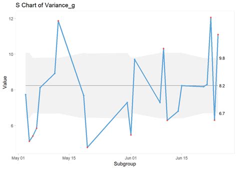 Chapter 3 Plotting With R Base Code R Essentials For Six Sigma Analytics