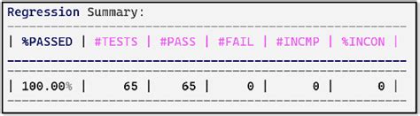 Figure 1 From Design Scalability And Power Optimization Of Power Management Unit Semantic Scholar