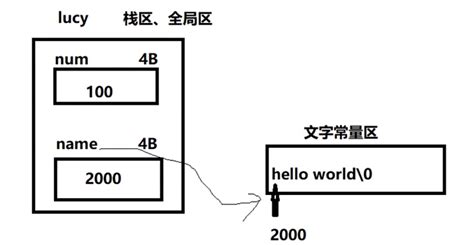 c c 的结构体、共用体以及枚举详解（最全讲解） 知乎