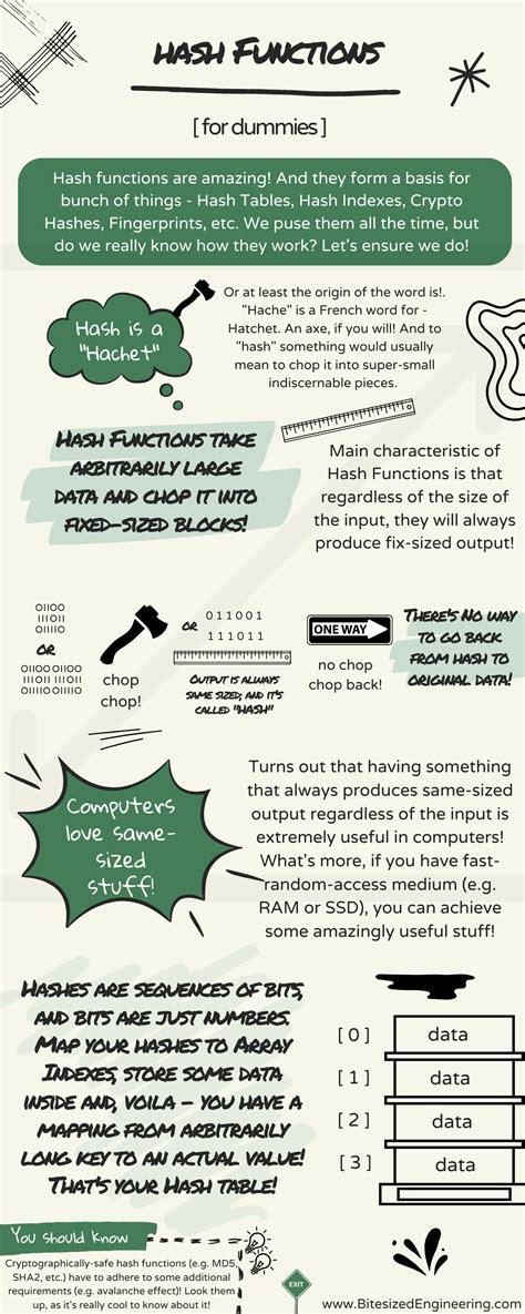 hash functions for dummies by mihailo joksimovic