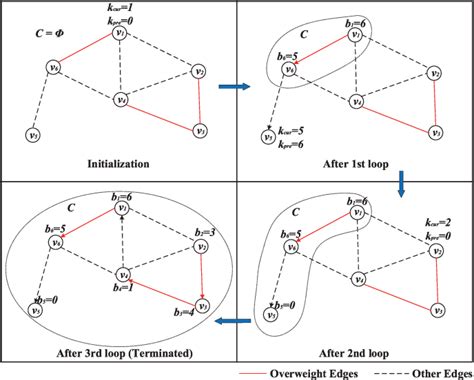 Figure 1 From Graph Theory Based Beam Scheduling For Inter Cell Interference Avoidance In Mmwave