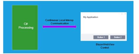 Maui Blazor Cross Platform Gui Development In Net Framework Training