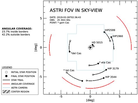Output Of Star Coverage The Rotation Is Counterclockwise And The