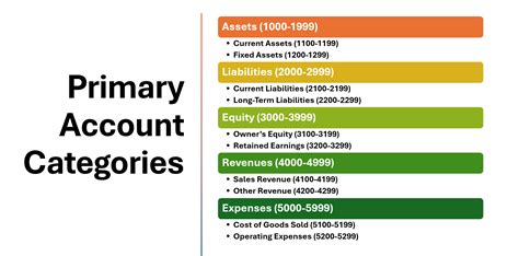 Perfect Chart Of Accounts Numbering A Quick Setup Guide Accounti